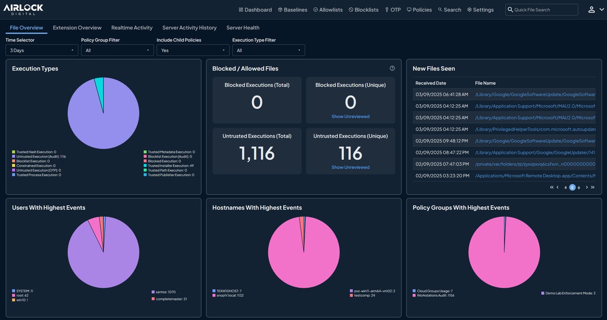 Airlock Digital v6.1: Delivers Policy Change History, Cloud Security ...